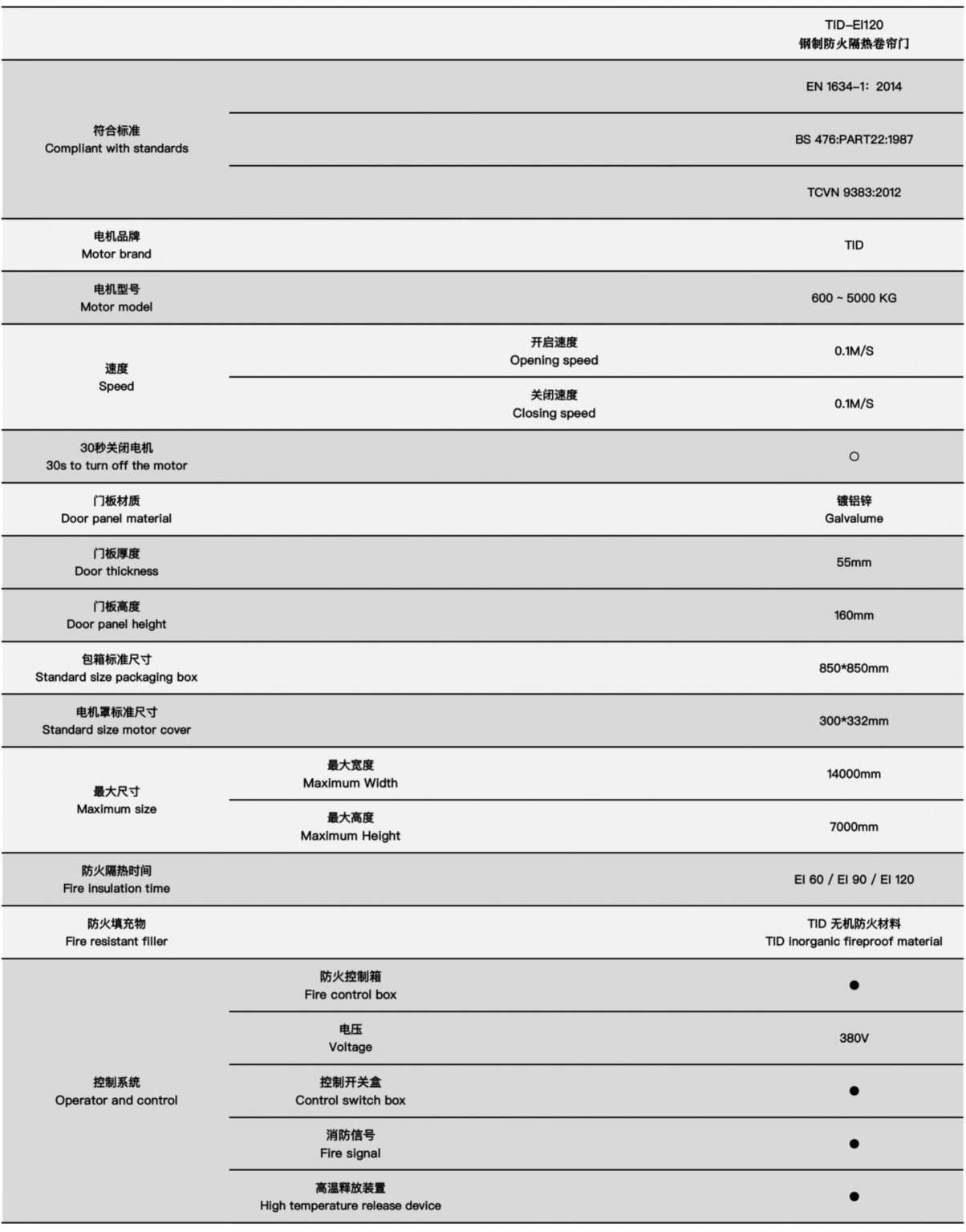 Steel fire insulated rolling shutter door-TID GROUP