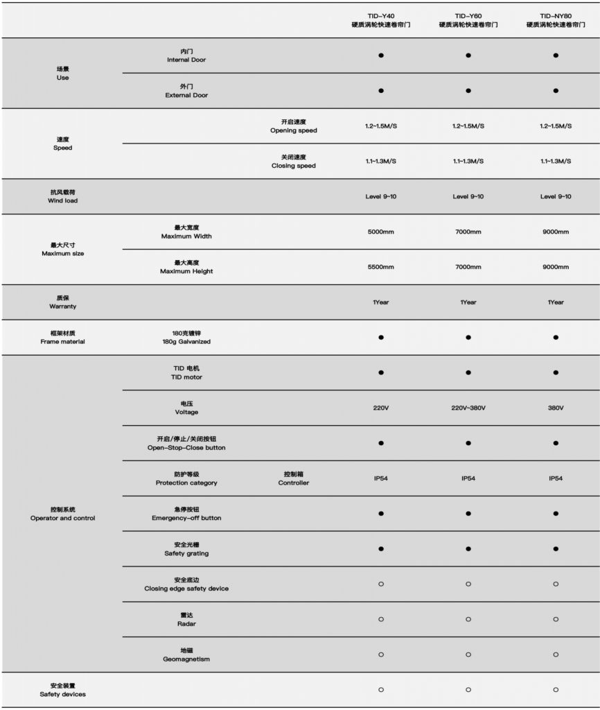 Hard fast rolling shutter door-TID GROUP