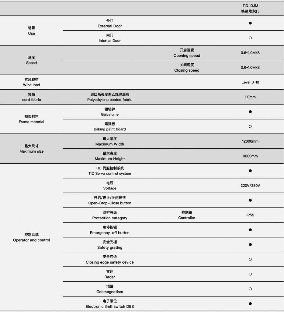 Quick folding door-TID GROUP